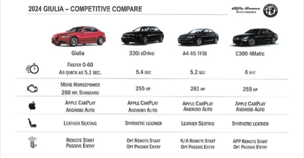 2024 Alfa Romeo Giulia Sprint